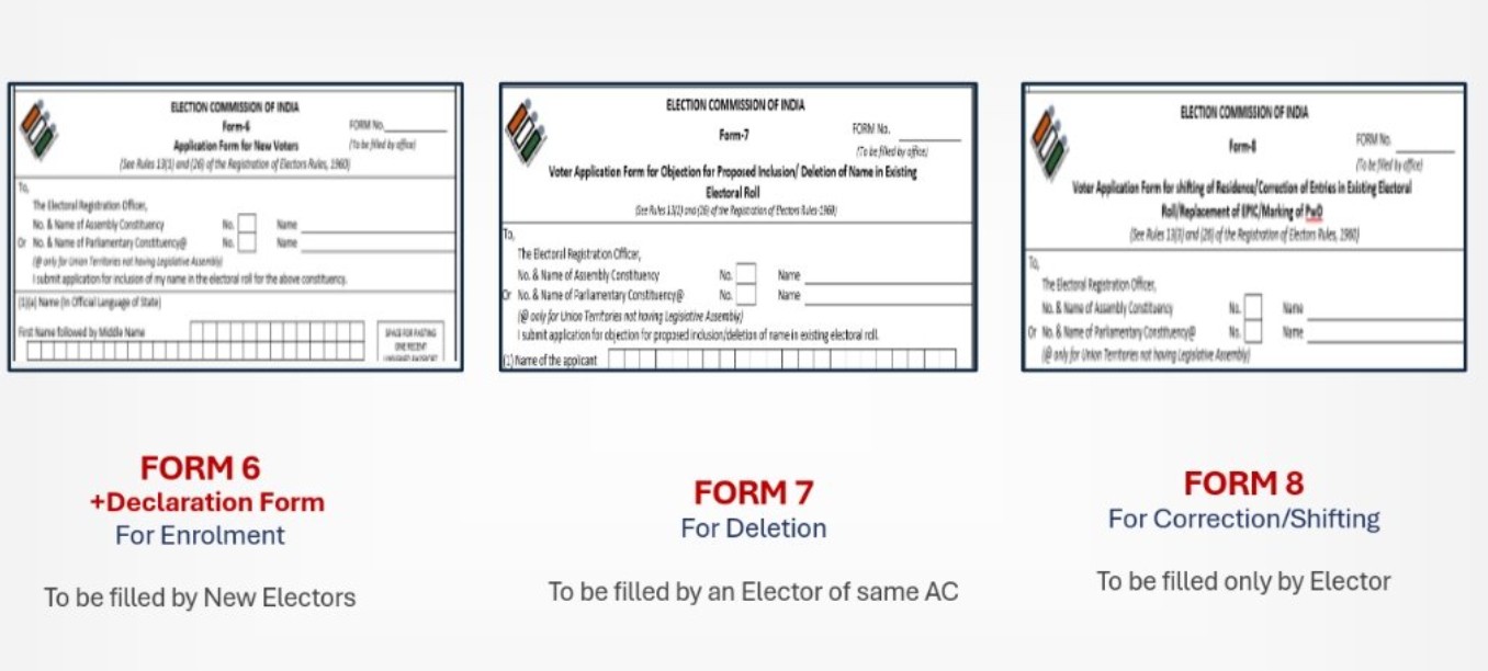 SIR ਲਈ ਕਿਵੇਂ ਭਰੀਏ ਫਾਰਮ, ਕਿਹੜੇ ਦਸਤਾਵੇਜ਼ਾਂ ਦੀ ਪਵੇਗੀ ਲੋੜ? ਜਾਣੋ ਕਦਮ-ਦਰ-ਕਦਮ ...