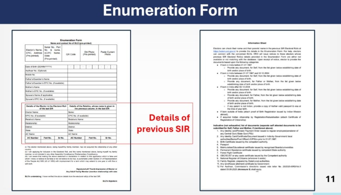 SIR ਲਈ ਕਿਵੇਂ ਭਰੀਏ ਫਾਰਮ, ਕਿਹੜੇ ਦਸਤਾਵੇਜ਼ਾਂ ਦੀ ਪਵੇਗੀ ਲੋੜ? ਜਾਣੋ ਕਦਮ-ਦਰ-ਕਦਮ ...