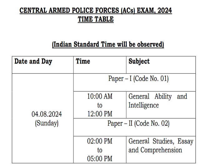 UPSC CAPF AC 2024: UPSC ਨੇ CAPF ਅਸਿਸਟੈਂਟ ਕਮਾਂਡੈਂਟ ਭਰਤੀ ਪ੍ਰੀਖਿਆ ਦਾ ...